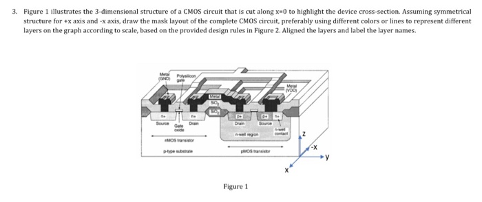 Solved 3. Figure 1 illustrates the 3-dimensional structure | Chegg.com