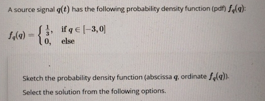 Solved A source signal q(t) ﻿has the following probability | Chegg.com