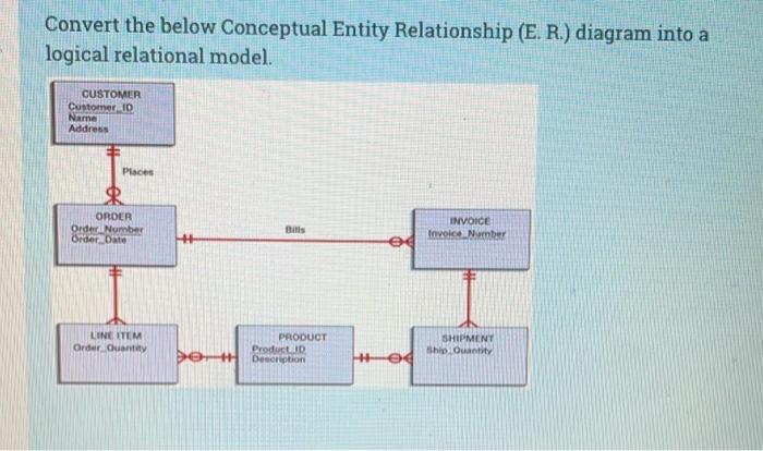 Solved Convert the below Conceptual Entity Relationship (E. | Chegg.com