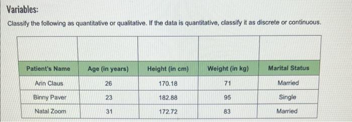 Solved Variables: Classify the following as quantitative or | Chegg.com