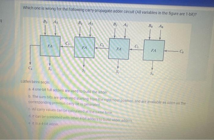 Solved Which one is wrong for the following carry-propagate | Chegg.com