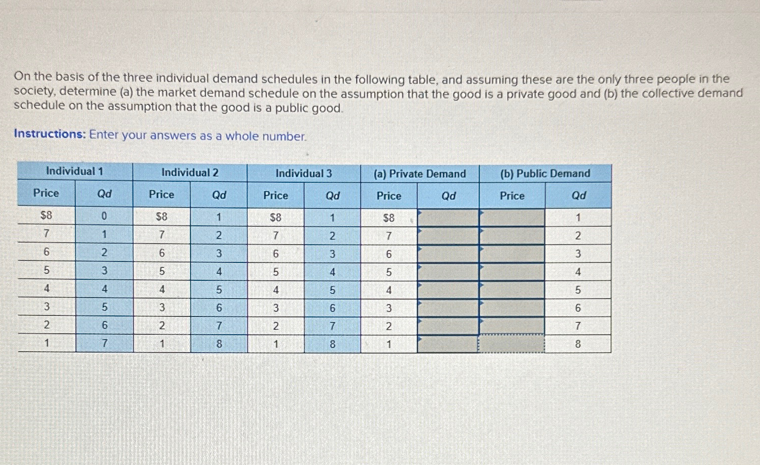 Solved On the basis of the three individual demand schedules | Chegg.com