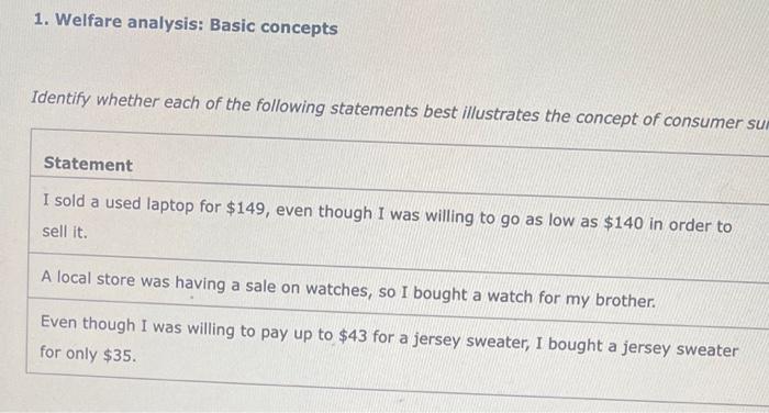 Solved 1. Welfare analysis: Basic concepts Identify whether | Chegg.com