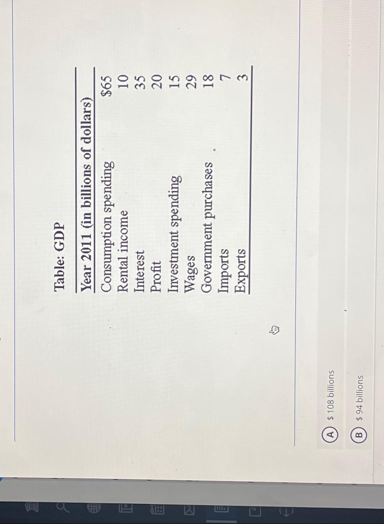 Solved Table: GDP\table[[Year 2011 (in billions of | Chegg.com