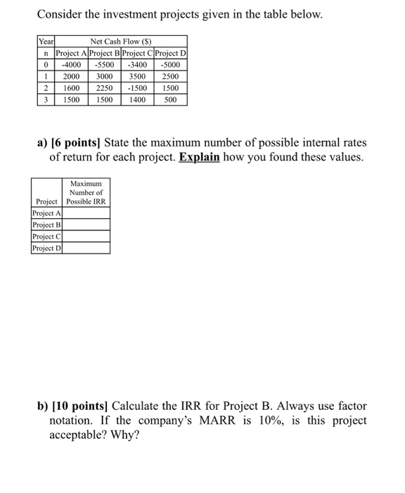 Solved Consider the investment projects given in the table | Chegg.com