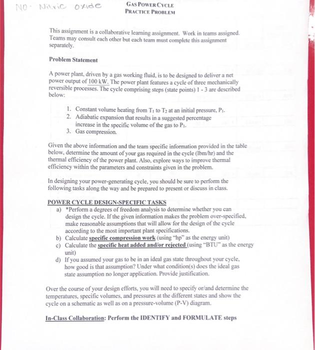 Solved Practice Phoblem This assignment is a collaborative | Chegg.com