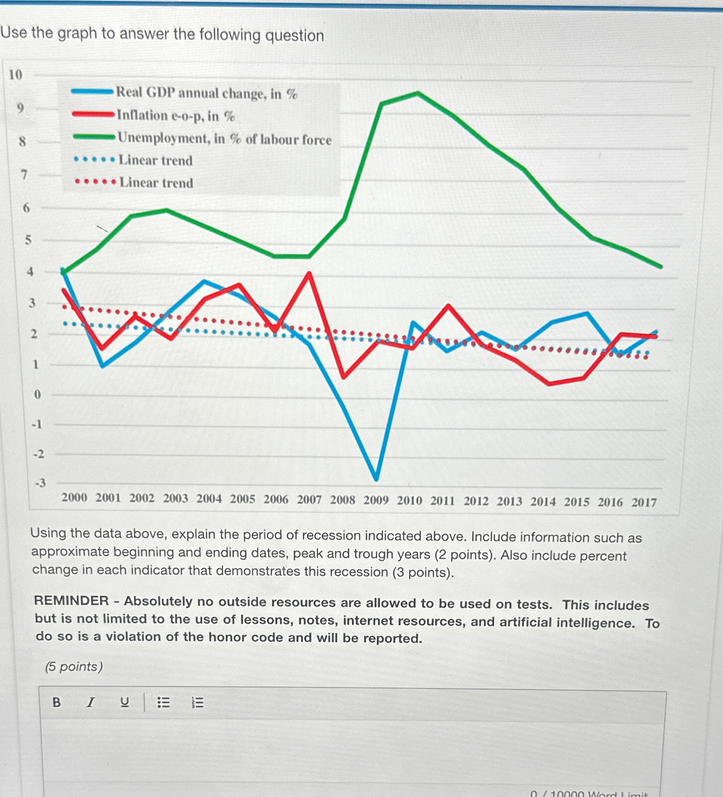 Solved Use the graph to answer the following questionUsing | Chegg.com