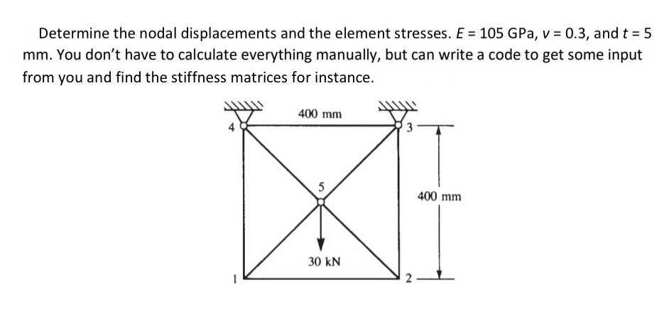 Using FEM determine the nodal displacements and the | Chegg.com