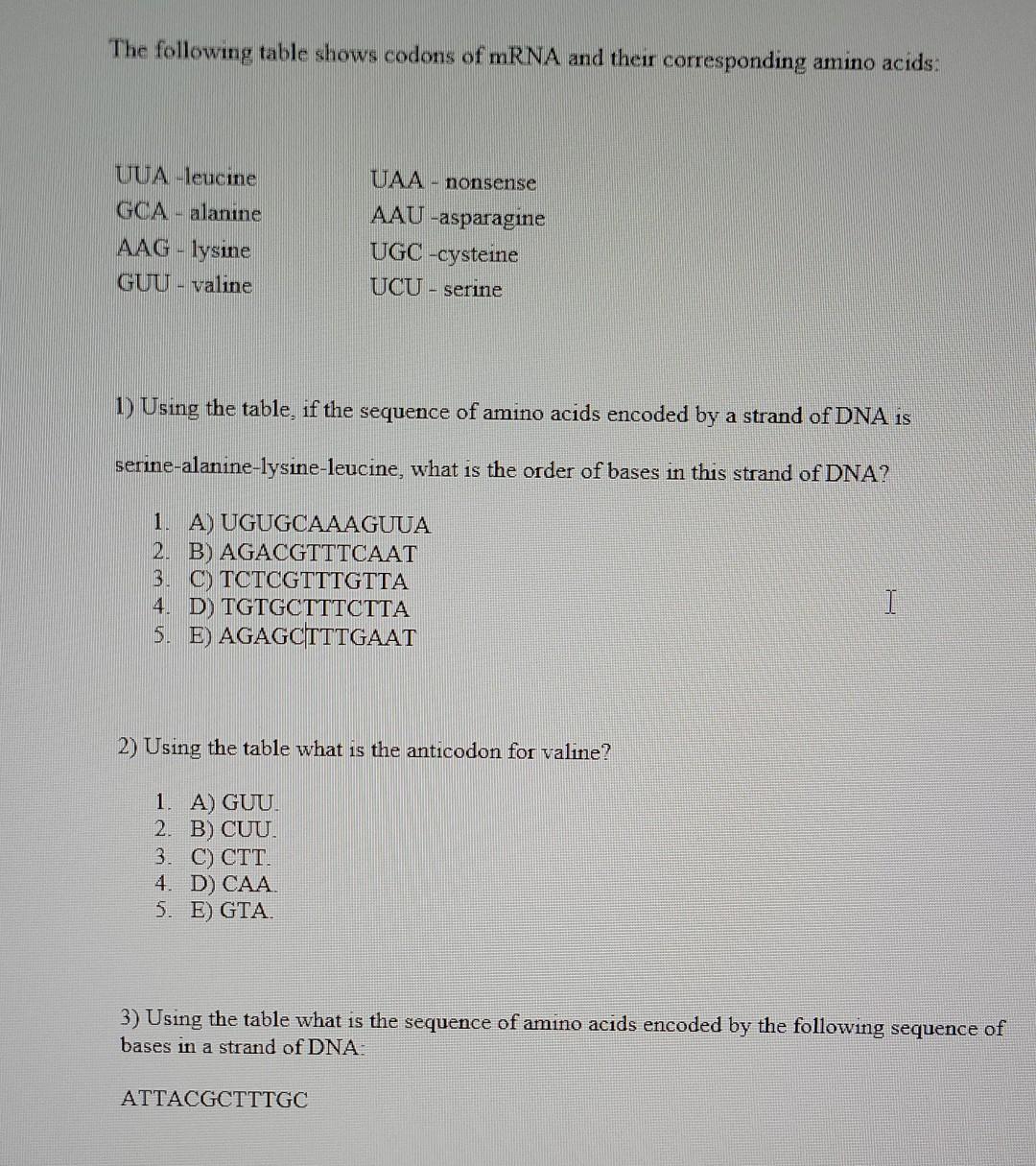 Solved The following table shows codons of mRNA and their | Chegg.com