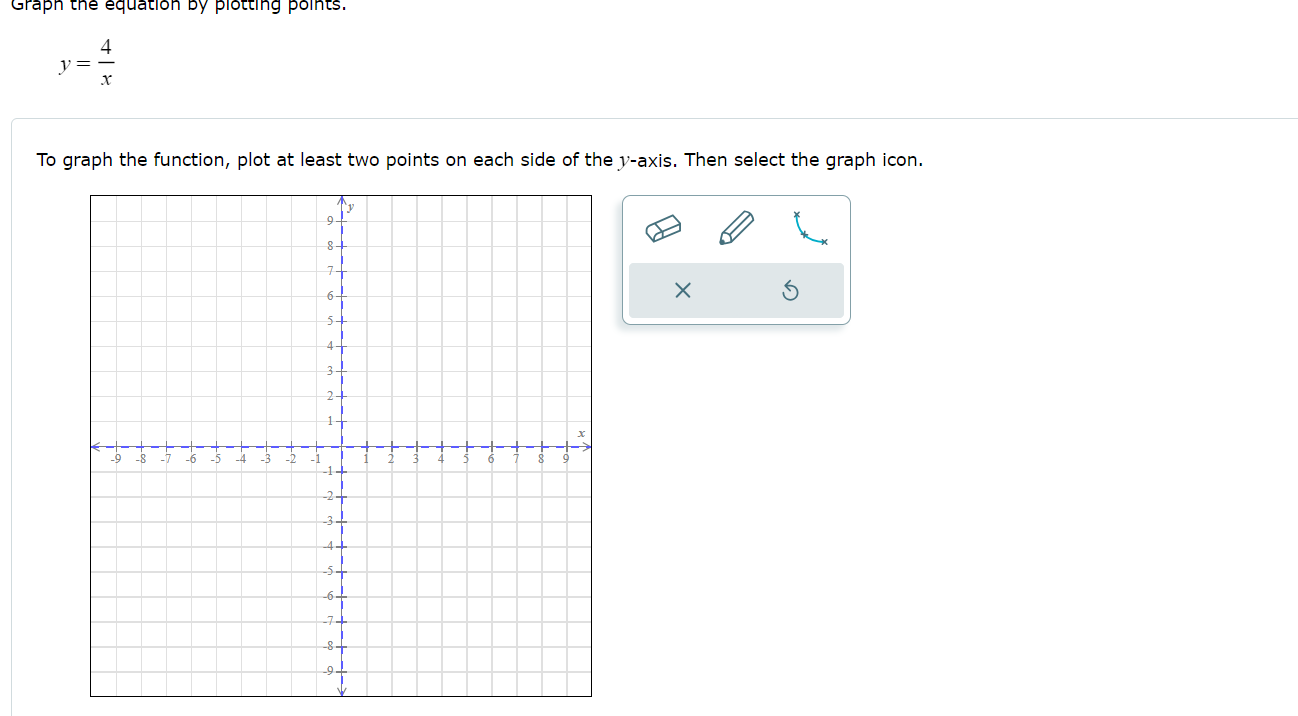 Solved y=4xTo graph the function, plot at least two points | Chegg.com