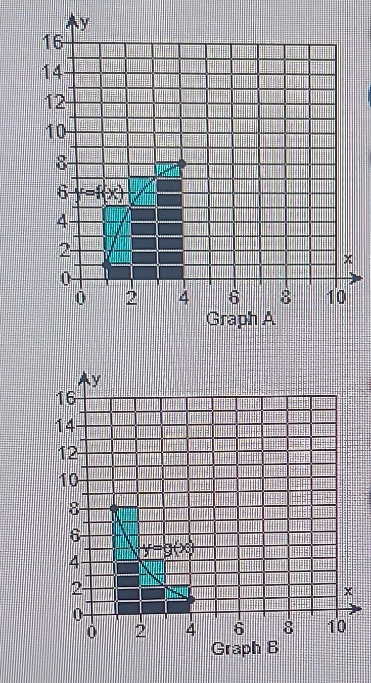 The value of L3 for Graph A is (Simplify your | Chegg.com