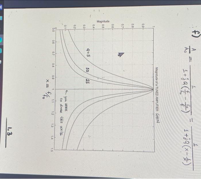 Solved A0A=1+jQ(f0f−ff0)1=1+jQ(x−x1)1(8) PHASE RESPONSE OF | Chegg.com