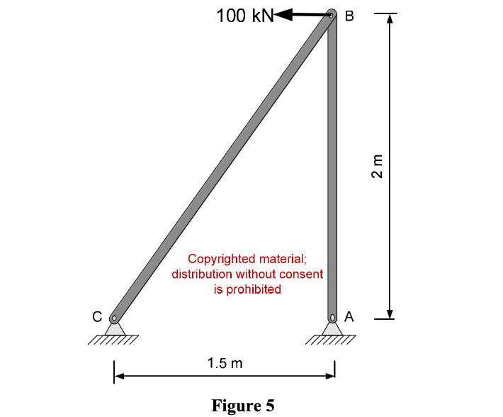 Solved A 100-kN load is supported by a tie rod AB and a pipe | Chegg.com