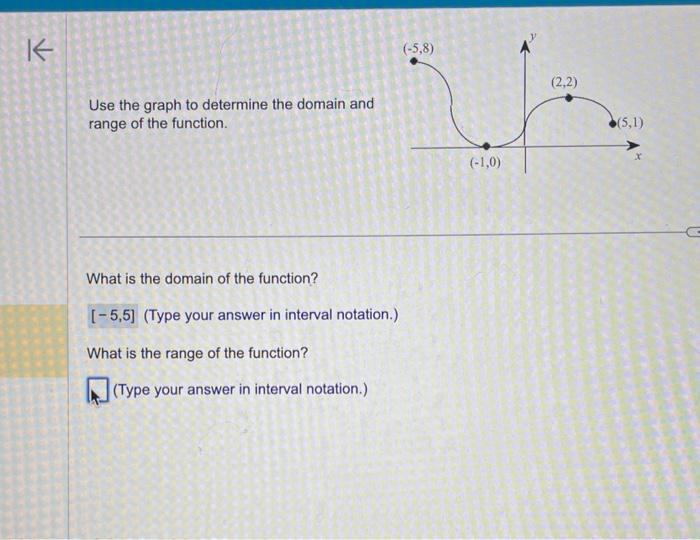 Solved Use the graph to determine the domain and range of | Chegg.com