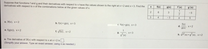 Solved Suppose that functions and and their derivatives with | Chegg.com