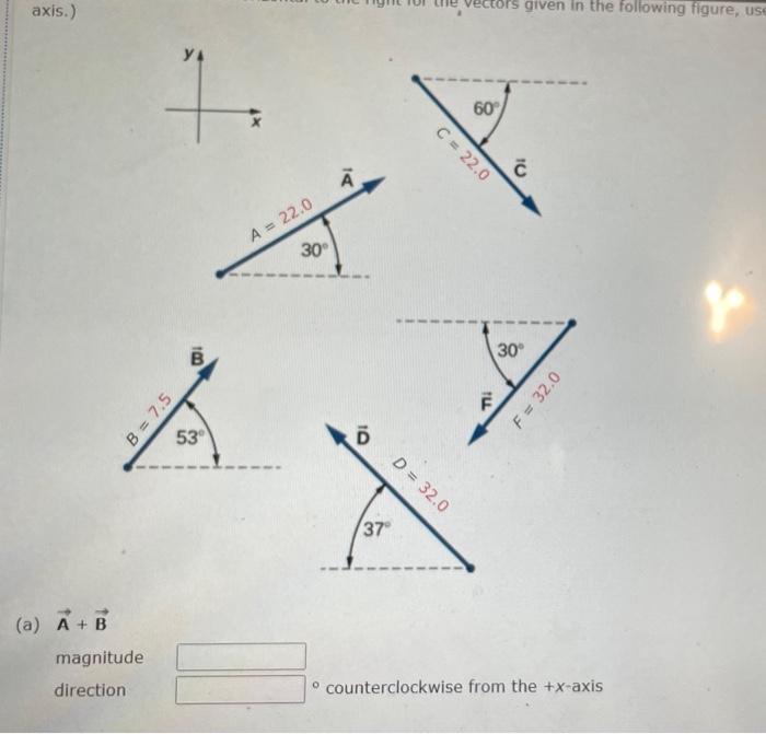 Solved (b) C+B magnitude direction ' counterclockwise from | Chegg.com
