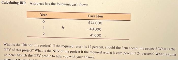 Solved Calculating IRR A project has the following cash | Chegg.com