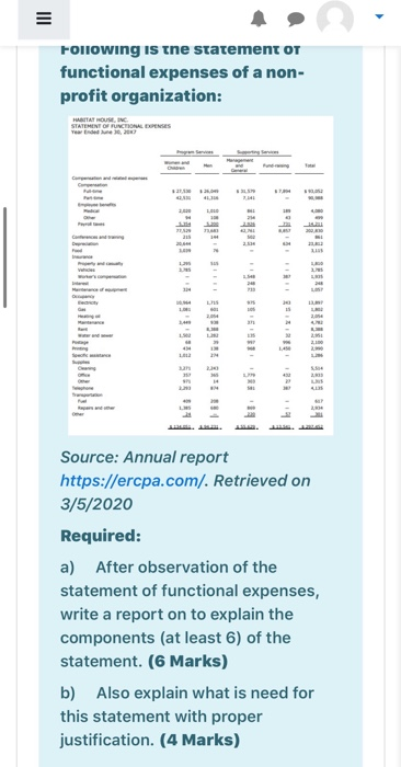 Following is the statement or functional expenses of | Chegg.com