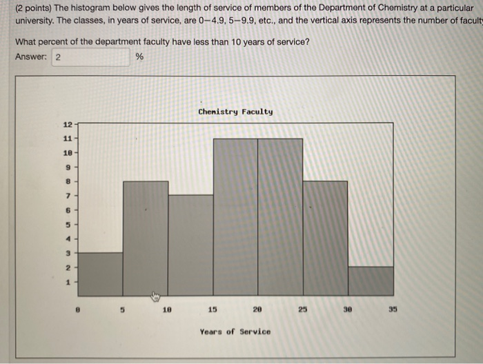 Solved 2 Points The Histogram Below Gives The Length Of