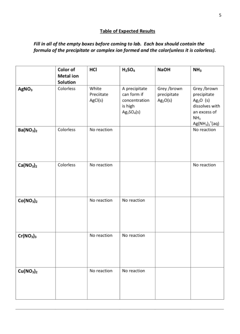 Solved Please fill out this table completely.Table of | Chegg.com