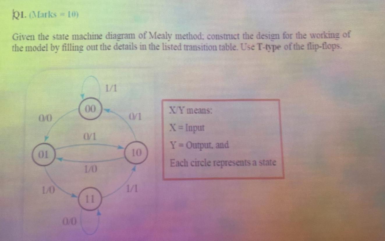 Solved Given the stare machine diagram of Mealy method: | Chegg.com