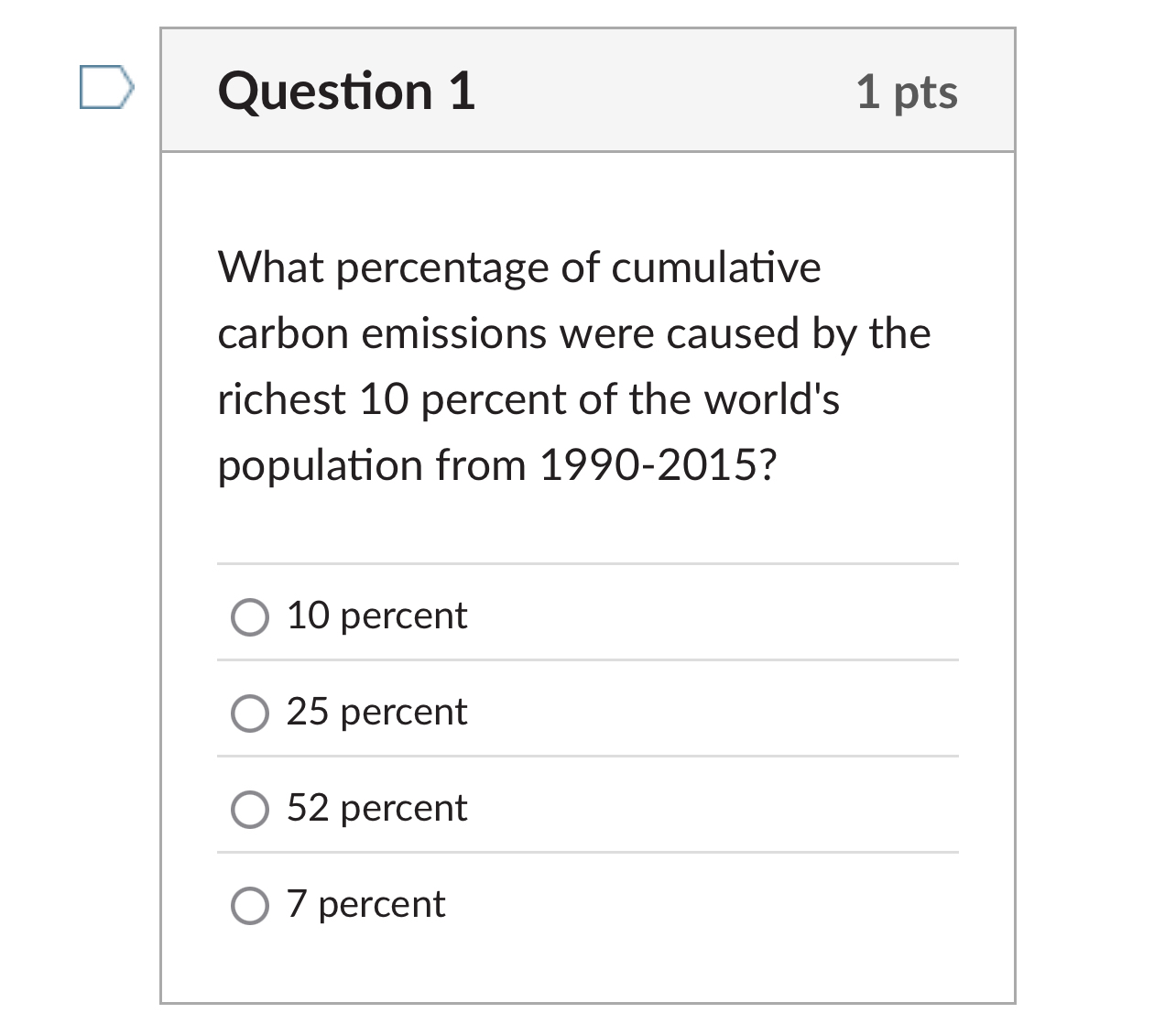 Solved Question 11 ﻿ptsWhat percentage of cumulativecarbon | Chegg.com