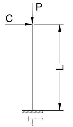 Make the local buckling classification checks | Chegg.com