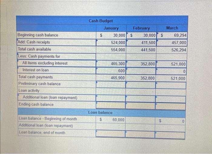 Solved Kayak requires a minimum cash balance of $30,000 at | Chegg.com