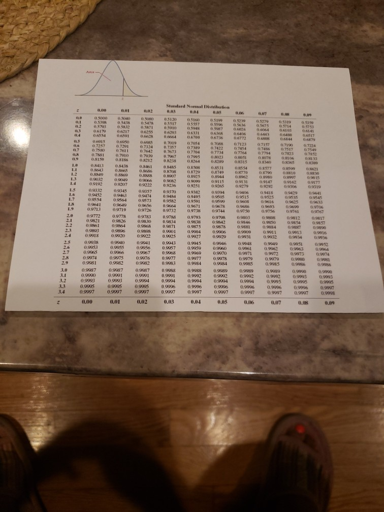 Solved 6 Suppose a simple random sample of size n = 64 is | Chegg.com