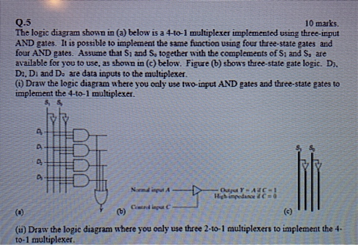 Solved 0.5 10 marks. The logic diagram shown in (a) below is | Chegg.com