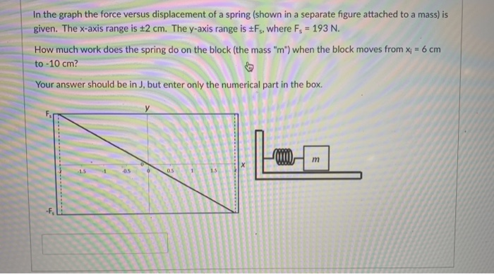 Solved In the graph the force versus displacement of a | Chegg.com