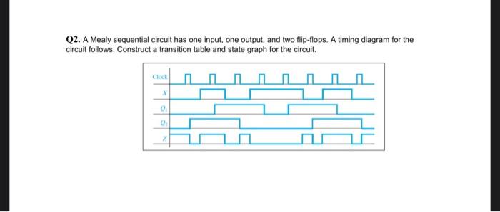 Solved Q1 Using A Finite State Machine Design A Counter