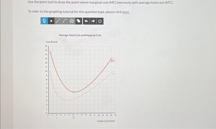 Solved Use the point tool to draw the point where marginal | Chegg.com