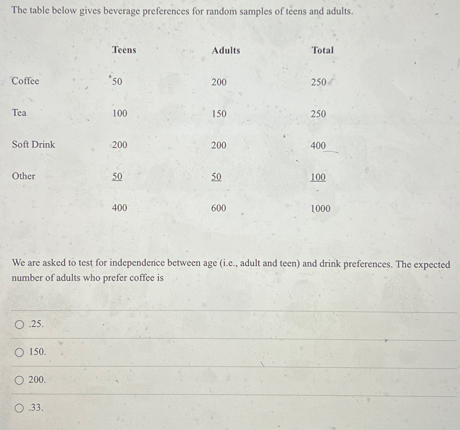 Solved The table below gives beverage preferences for random | Chegg.com