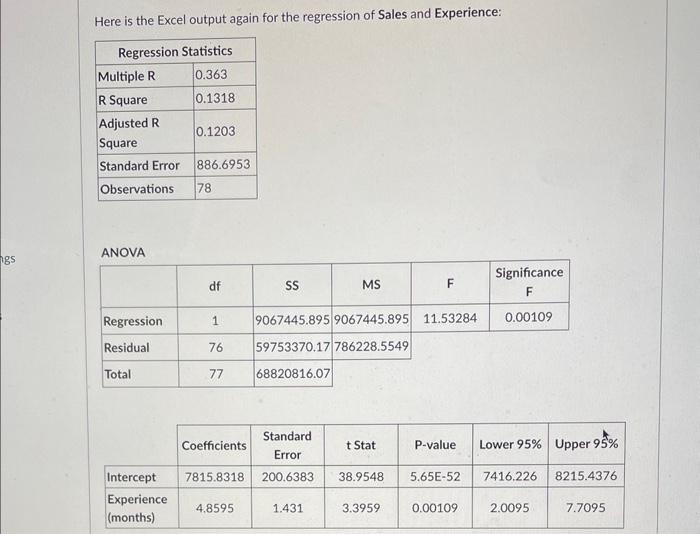 Solved Here is the Excel output again for the regression of | Chegg.com
