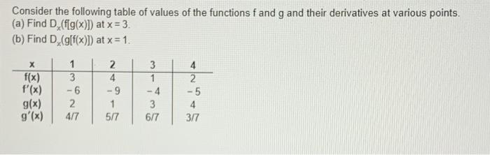 Solved Consider the following table of values of the | Chegg.com