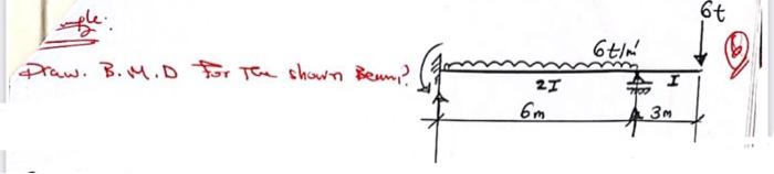 Solved Using virtual work method, draw B.M.D for the shown | Chegg.com