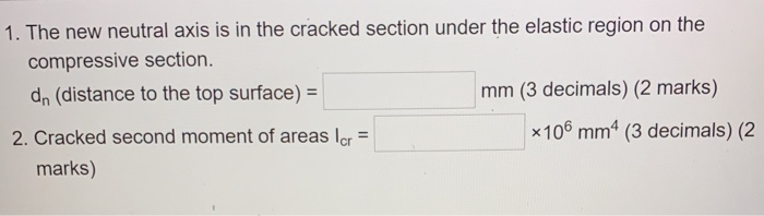 Solved The point loads are placed at the fixed positions | Chegg.com