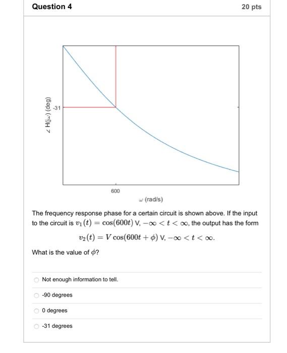 Solved The frequency response magnitude for a certain | Chegg.com