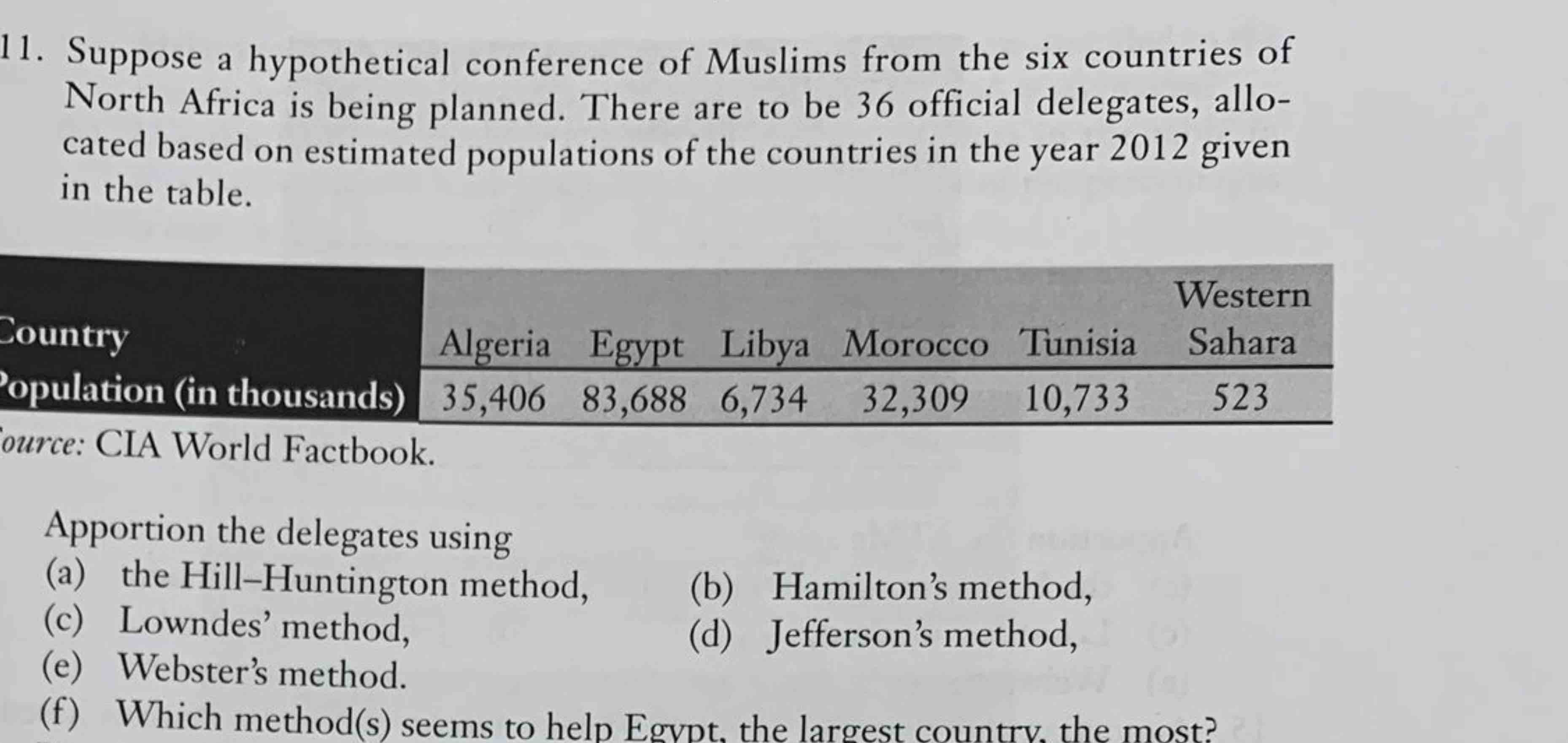 Solved Suppose a hypothetical conference of Muslims from the | Chegg.com