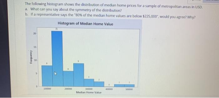 Solved The following histogram shows the distribution of | Chegg.com