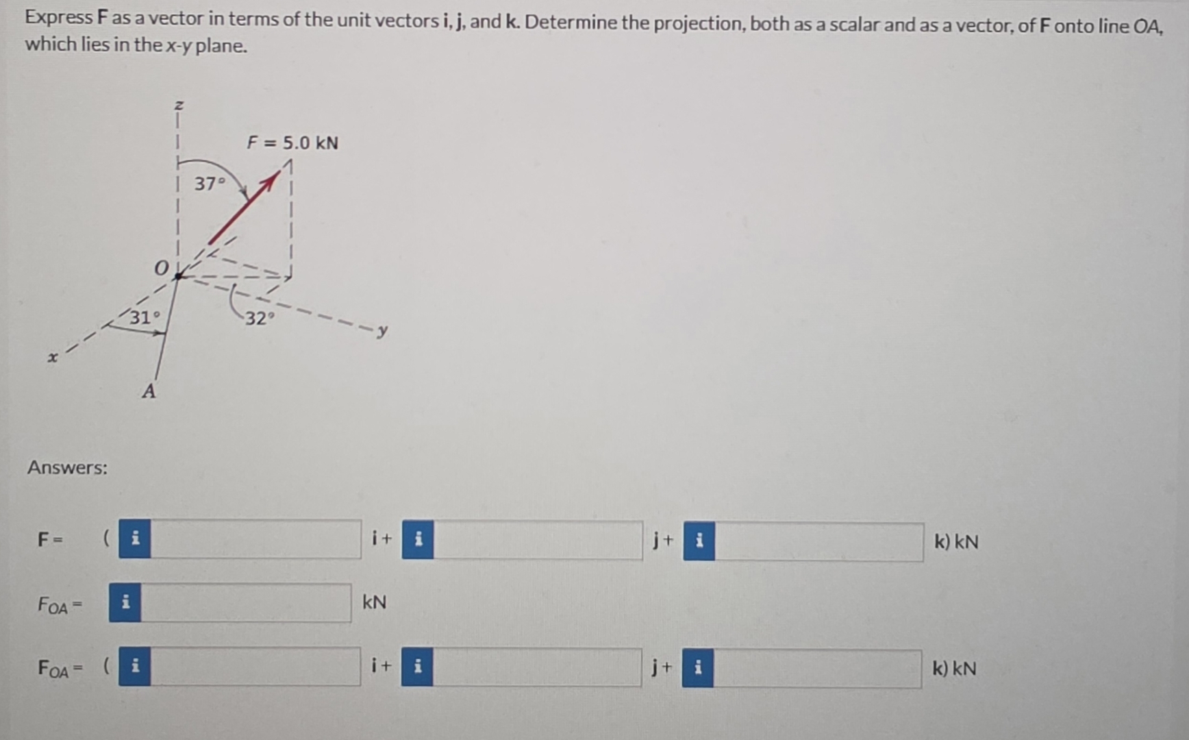 Solved Express F ﻿as a vector in terms of the unit vectors | Chegg.com
