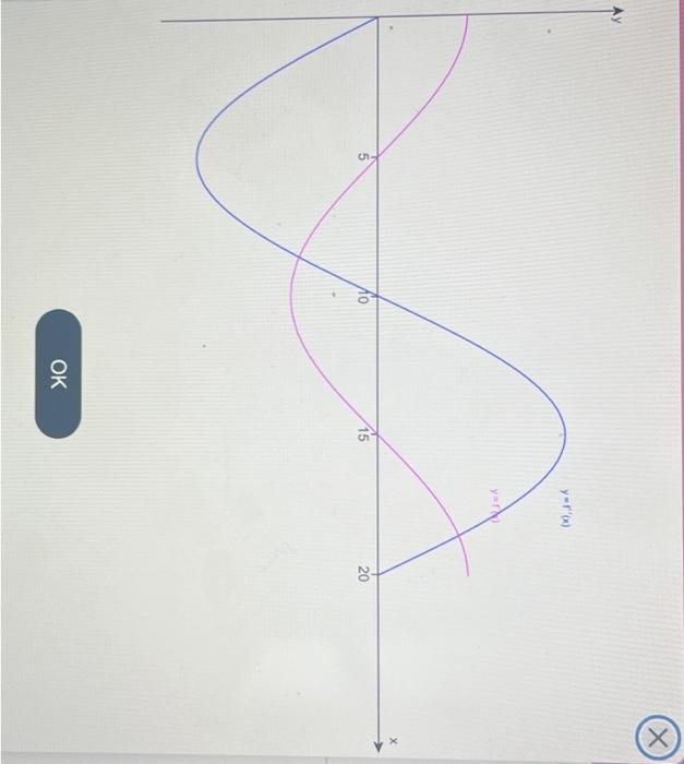 Solved use the graph f' and f'' to find the critical points | Chegg.com