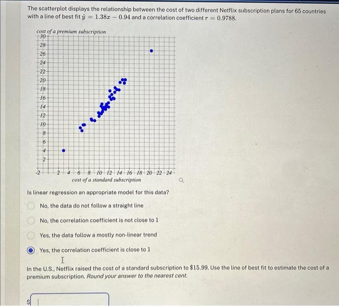 Solved The scatterplot displays the relationship between the | Chegg.com