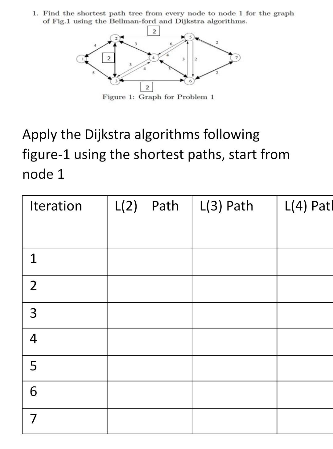 Solved 1. Find the shortest path tree from every node to | Chegg.com