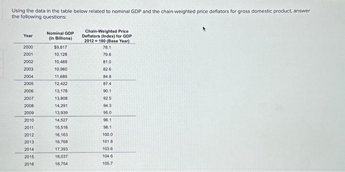 Solved Using the data in the table below related to nominal | Chegg.com