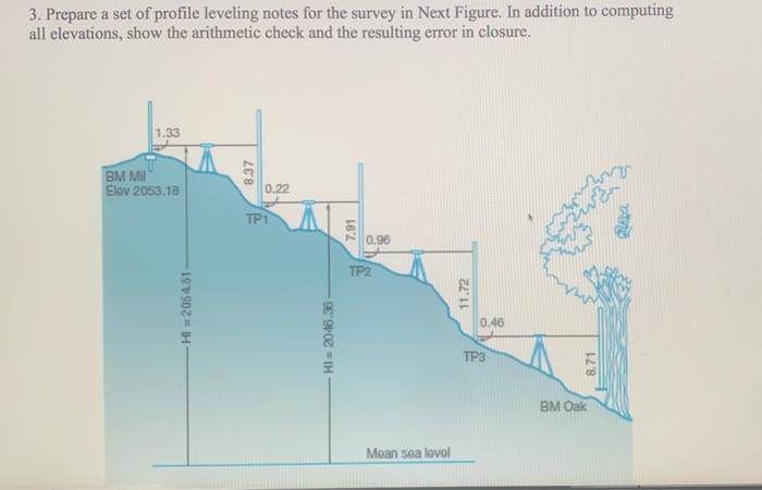 Solved 3. Prepare a set of profile leveling notes for the | Chegg.com