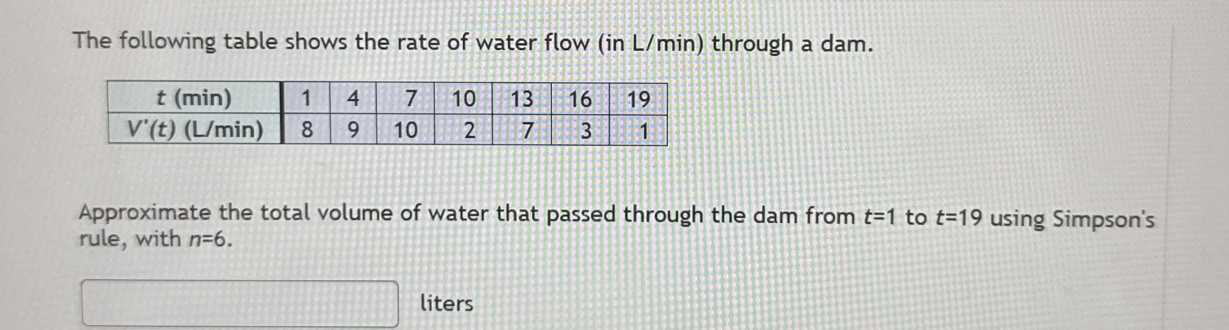 Solved The following table shows the rate of water flow (in | Chegg.com