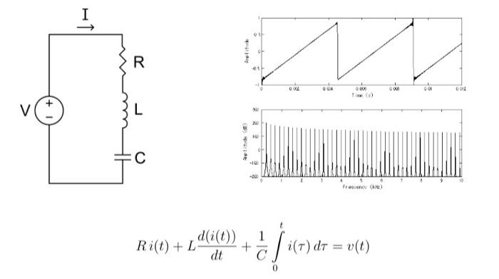 Solved An RLC circuit is shown at left, and its governing | Chegg.com