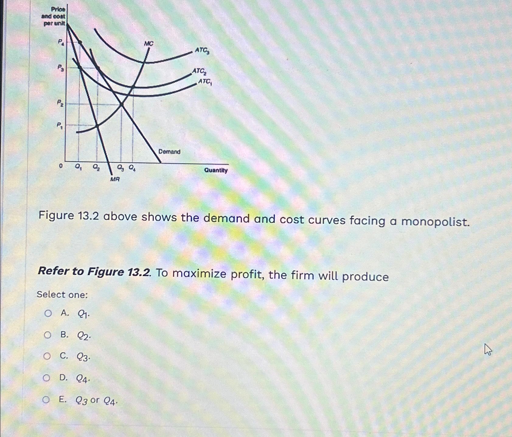 Solved Figure 13.2 ﻿above shows the demand and cost curves | Chegg.com